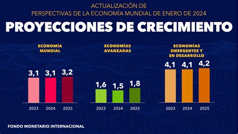 Actualización De Perspectivas De La Economía Mundial Enero 2024 Ojalá