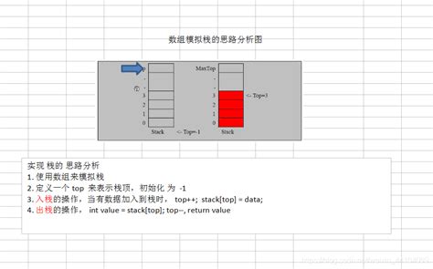 Java中利用数组实现栈（先进后出）java 先进后出 Csdn博客