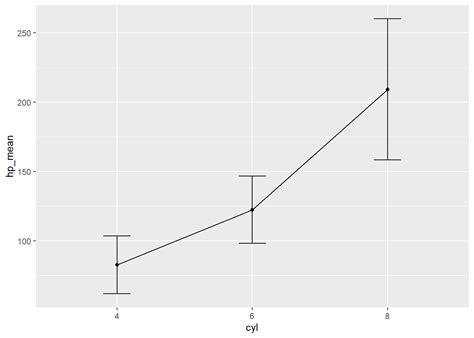 Workshop 3 Visualization With Ggplot I Bookdown Demoknit