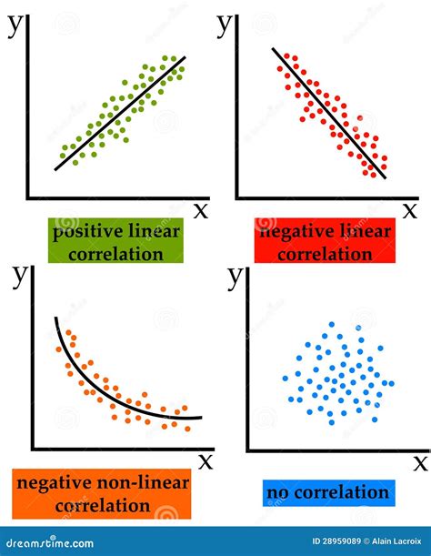 Correlation Stock Illustration Illustration Of Algorithms 28959089