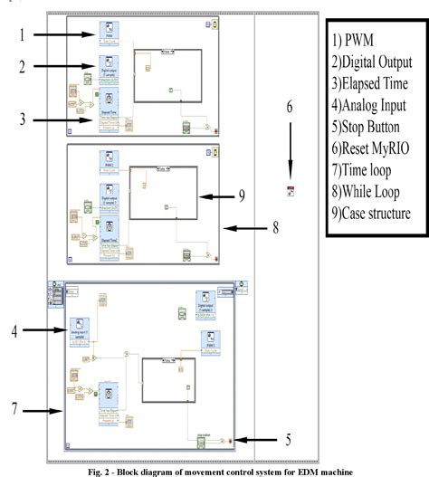 Figure 2 From Design And Develop Of Open Architecture Cnc Movement