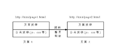 前端mpa和spa概念 前端 不会打字314 华为开发者空间