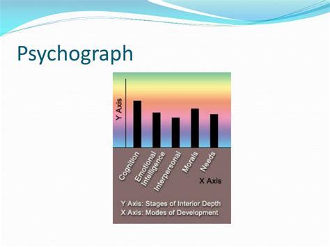 Ppt Integral Life Practice Powerpoint Presentation Free Download