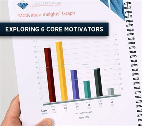 Trimetrix Hd Tti Success Insights United Kingdom