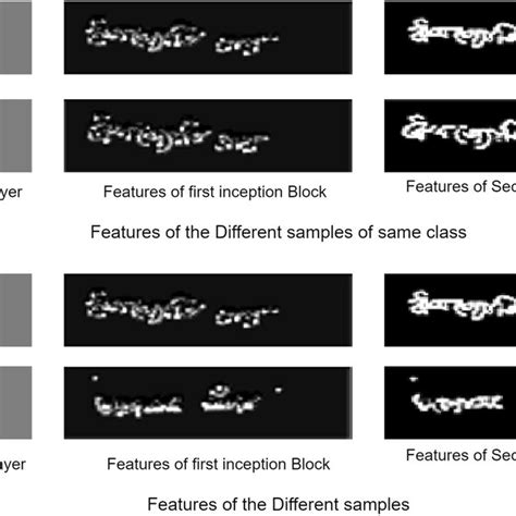 Inter‐class And Intra‐class Separation Of The Features Of Different
