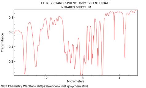 Ethyl 2 Cyano 3 Phenyl Delta2 Pentenoate
