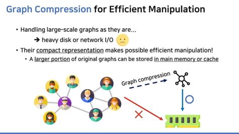 incremental lossless graph summarization kdd 2020 ppt