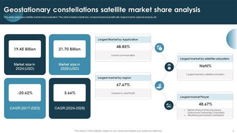 Satellite Constellation Powerpoint Template Bundles Ppt Example PPT