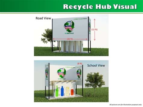 My Recycle Overview Deck Ver29 Ppt