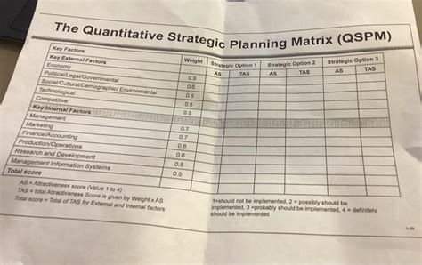 Solved Qspm Matrix For Microsoft Qspm Mayrix For Microsoft