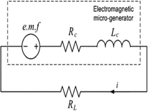 Equivalent Circuit Of Electromagnetic Energy Conversion Download Scientific Diagram