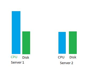 Show Label For Each Bar In Highcharts Stack Overflow