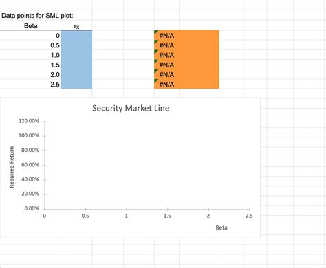 Solved Excel Online Structured Activity Characteristic Line Chegg Com