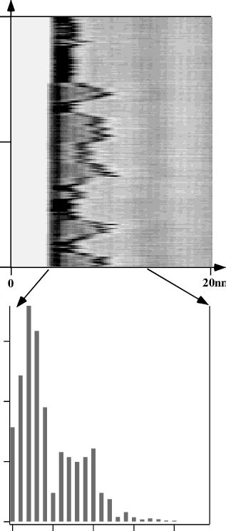 A Stm Image Of A P Defect Near A Step Edge B Time Versusposition