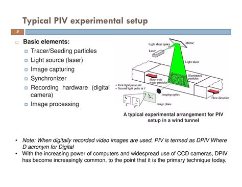 Particle Image Velocimetry PDF Cameras And Camcorders Consumer Electronics