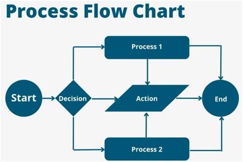 Contoh Algoritma Pseudocode Dan Flowchart Beserta Penjelasannya Blog Mamikos
