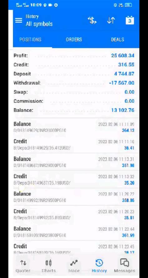 Mykhailo Saichuk On Linkedin Trading Strategy Testing Currency Opportunity Forex Trading