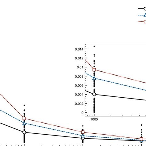 Circuit B The Average Error Per Cell Versus The Number Of Iterations Download Scientific