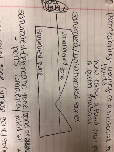 Geo Lab Exam Flashcards Quizlet