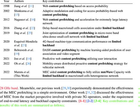 2 1 Contributions To Content Prefetching And Cellular Network Under