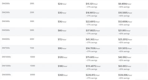 understanding azure synapse analytics pricing sqlservercentral