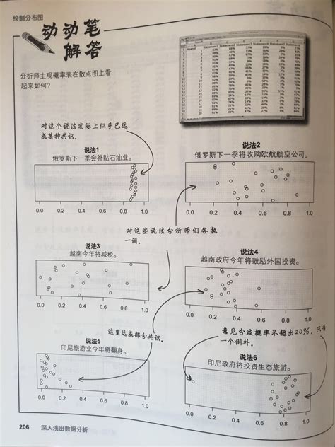 笔记《深入浅出数据分析》上深入浅出数据分析pdf Csdn博客