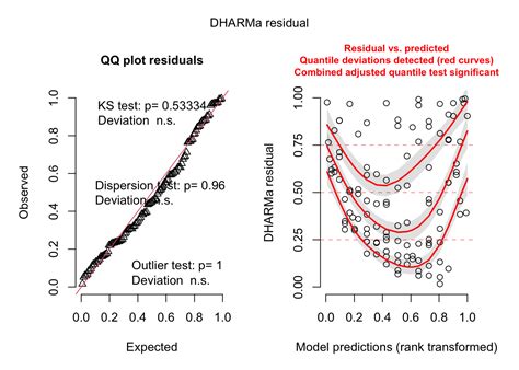 Advanced Regression Models With R 2 Linear Regression