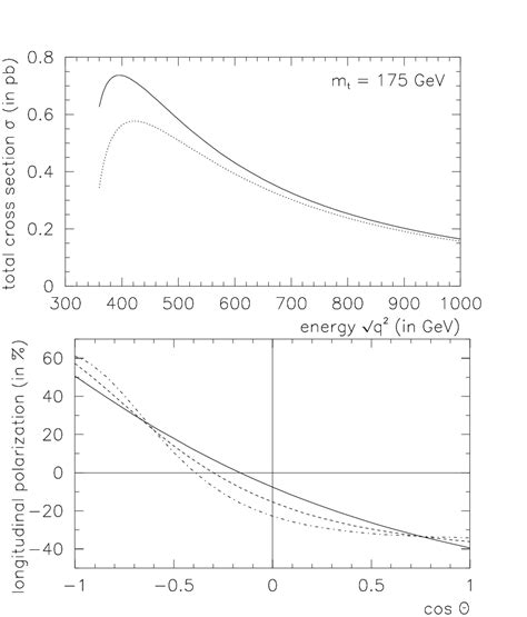 Total Cross Section Dependence On The Center Of Mass Energy √ Q 2 With Download Scientific