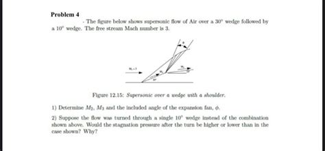 Solved Problem 4 The Figure Below Shows Supersonic Flow Of