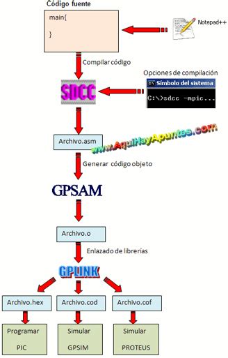 sdcc small device c compiler en windows aquihayapuntes
