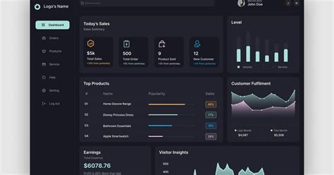 Sales Analytics Dashboard Ui Kit Websites Ft Sales Dashboard And Data Dashboard Envato