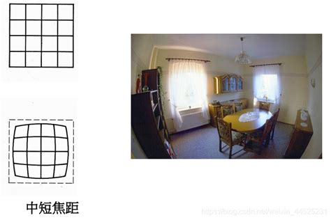 计算机视觉——张正友棋盘格标定法棋盘格标定板应用场景 Csdn博客