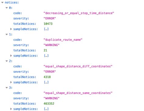 A Major Release For The Canonical Gtfs Schedule Validator Mobilitydata
