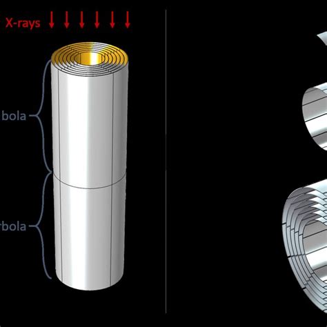 Presents The Fundamentals In Describing X Ray Mirrors X Rays Enter The Download Scientific