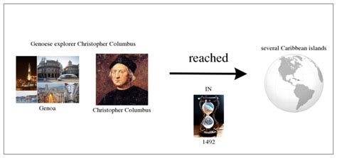 Multimodal Summary Of Complex Sentences For People With Cognitive Multimodal Summary Of Complex Sentences For People With Cognitive