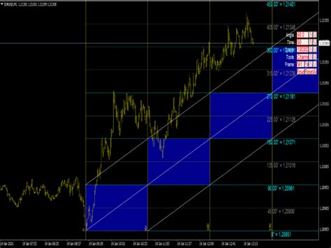 Day Trading Strategy Great MT Indicators Mq Or Ex Best MetaTrader Indicators