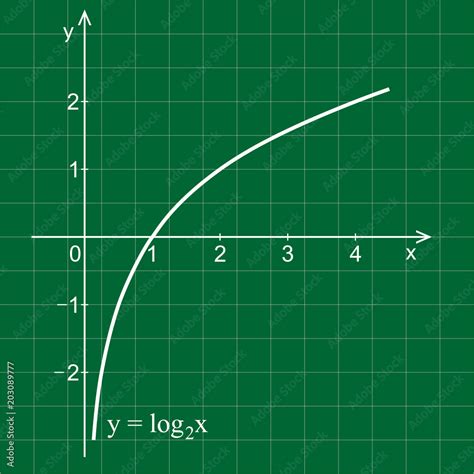 Linear Graph In A Coordinate System Logarithmic Curve Stock Vector