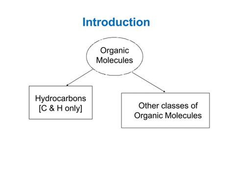 Classification Of Organic Compoundspptx