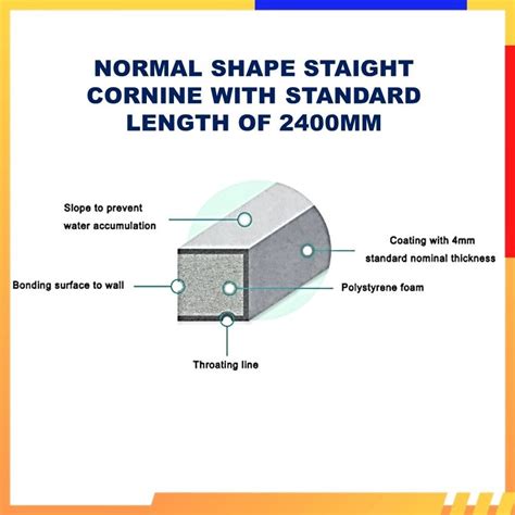 Lightweight Coping Standard Pattern Concrete Coping Window Coping