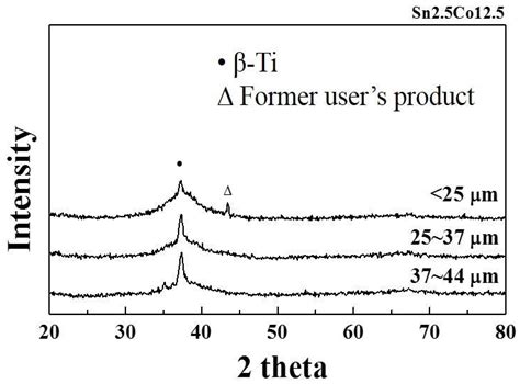 Development And Fabrication Of Biocompatible Ti Based Bulk Metallic