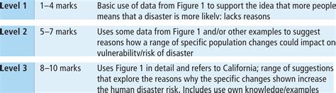 Tectonic Hazards Hodder Education Magazines
