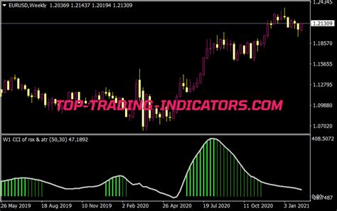 Rsx Qqe Histo Indicator • Mt5 Indicators Mq5 And Ex5 Download • Top