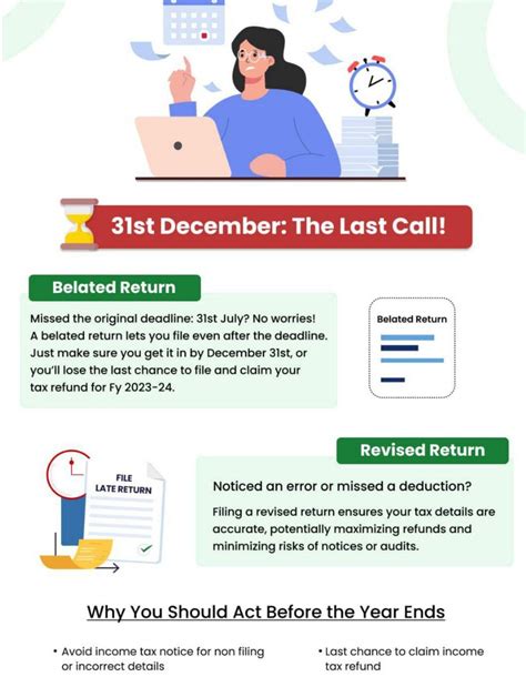 Filing Missed ITR Returns Beyond Belated Deadline IFCC