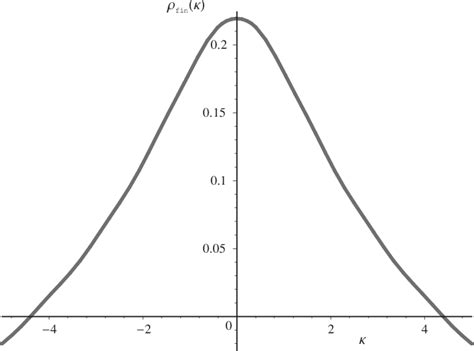 figure 1 from on continuous moyal product structure in string field