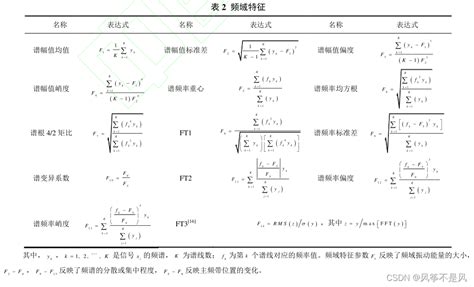 【轴承数据读取及信号处理专题】之emd分解及统计特征提取轴承信号统计特征提取 Csdn博客