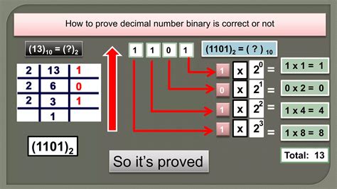 data representation [number system] pptx computing technology and computing