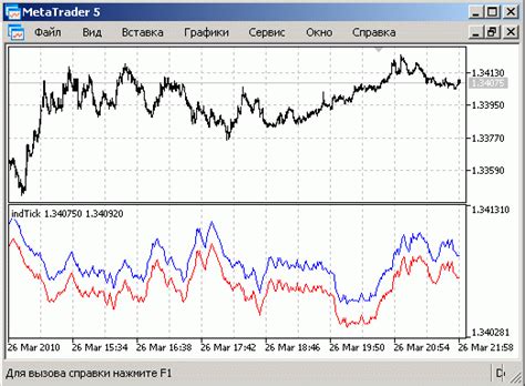 Создание тиковых индикаторов Статьи по Mql5