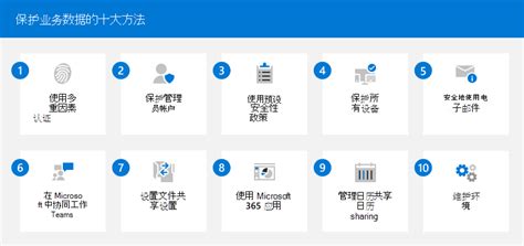 Microsoft 365 商业安全最佳做法 Microsoft 365 Business Premium Microsoft Learn