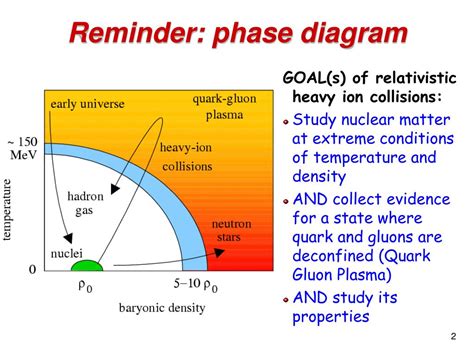 PPT Soft Physics Observables In Heavy Ion Collisions PowerPoint Presentation ID