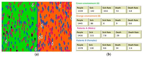 Using Agent Based Modeling To Understand The Emergence And Reproduction Of Social Inequalities
